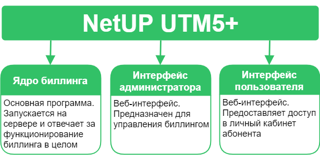 Руководство по UTM 5+